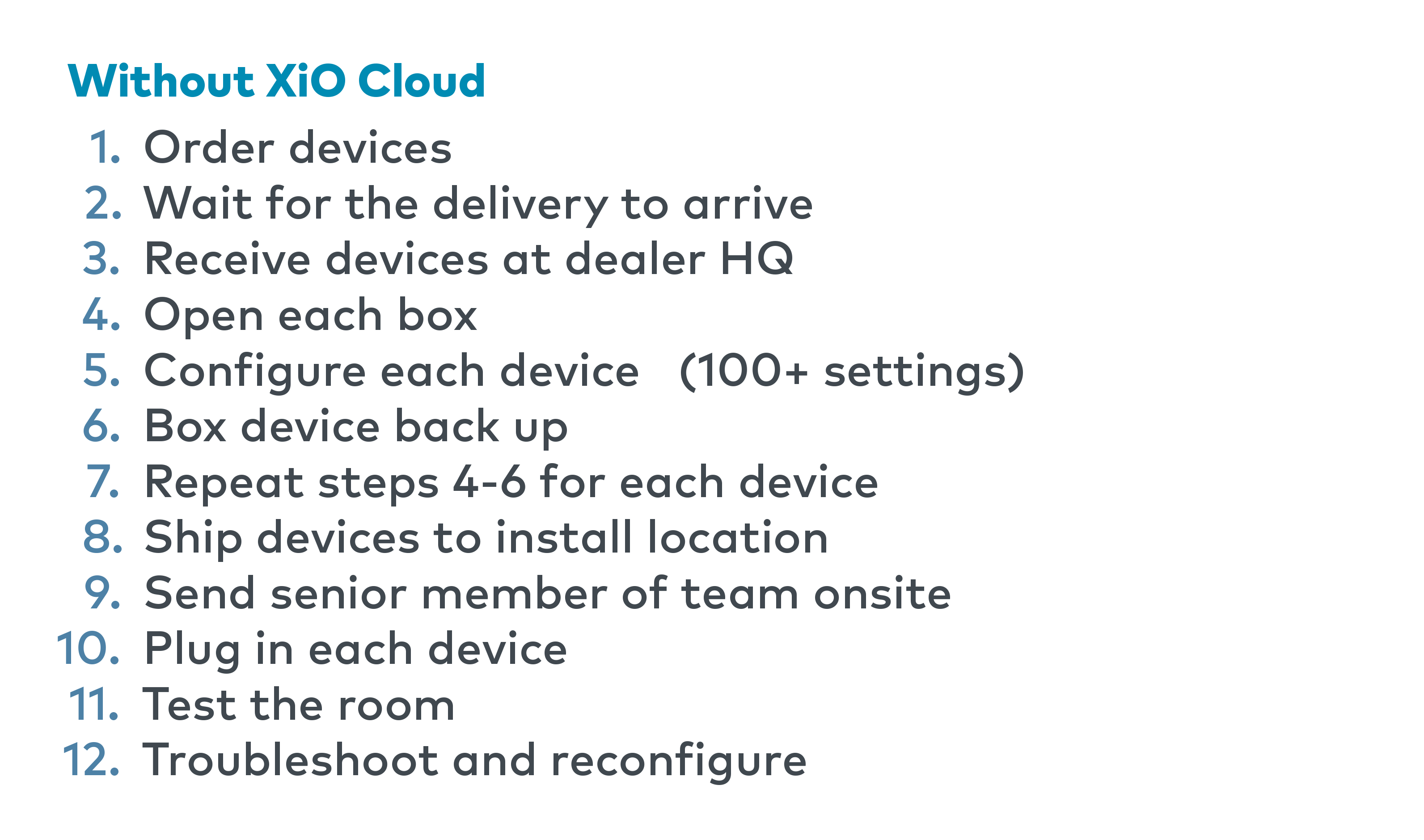 XiO Cloud [Crestron Electronics, Inc.]